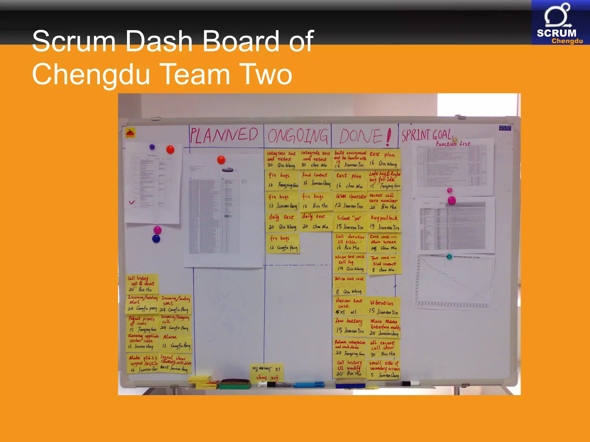 Scrum Practices | PPT