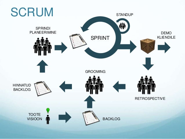 Vaiko Hansson BeWise seminar "Scrum projektijuhtimine ehk arukas proj…