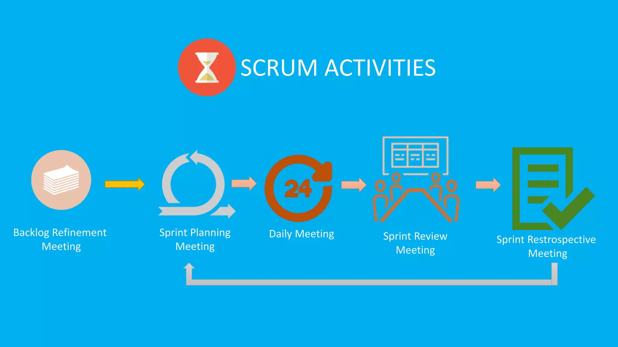 Scrum presentation | PPTX