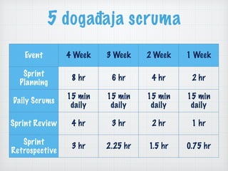 Scrum presentation | PPT