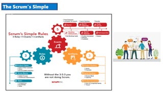 Scrum presentation jyoti | PPT