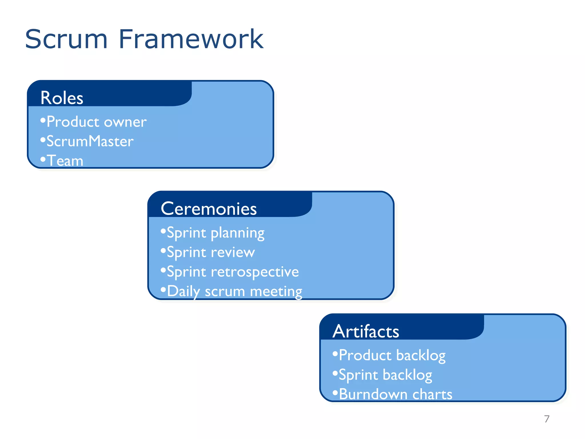 Scrum Primer | PPT