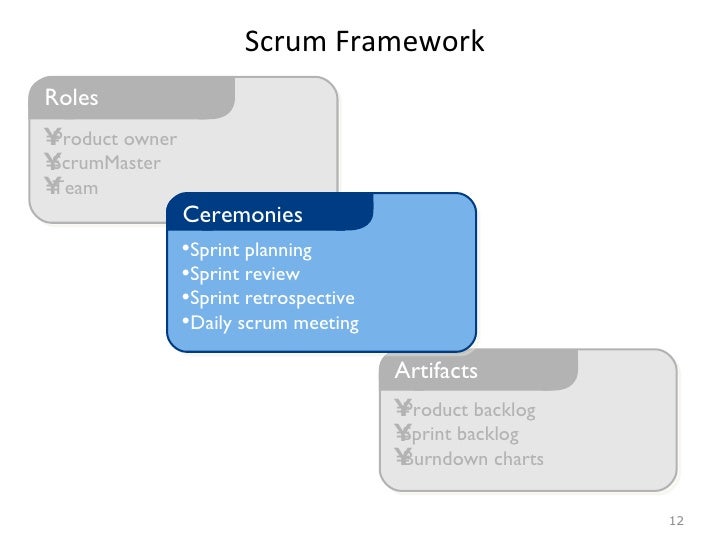 Scrum Primer