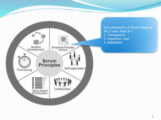 Scrum principles | PPT
