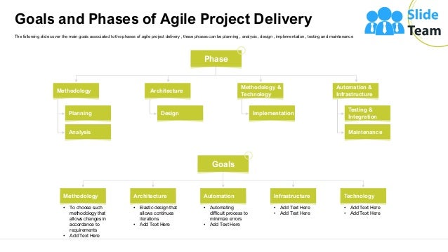 Scrum Prioritization Techniques Powerpoint Presentation Slides | PDF