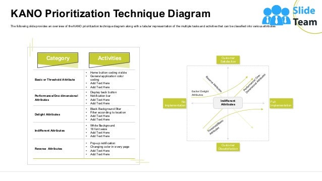 Scrum Prioritization Techniques Powerpoint Presentation Slides | PDF