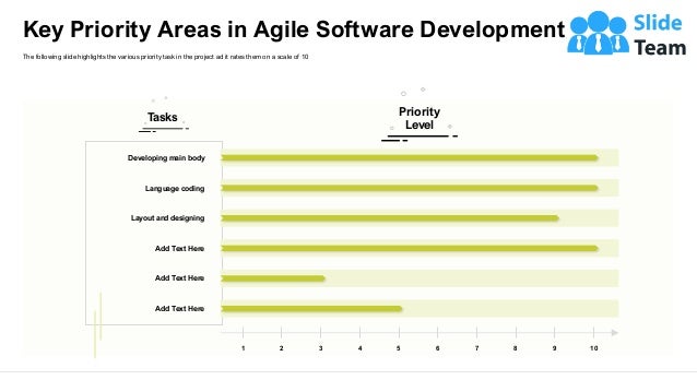 Scrum Prioritization Techniques Powerpoint Presentation Slides | PDF
