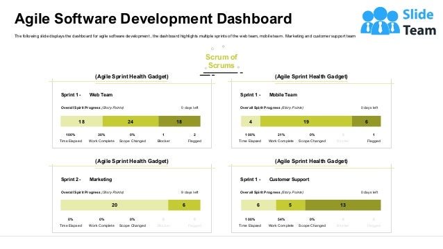 Scrum Prioritization Techniques Powerpoint Presentation Slides | PDF