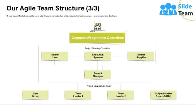 Scrum Prioritization Techniques Powerpoint Presentation Slides | PDF