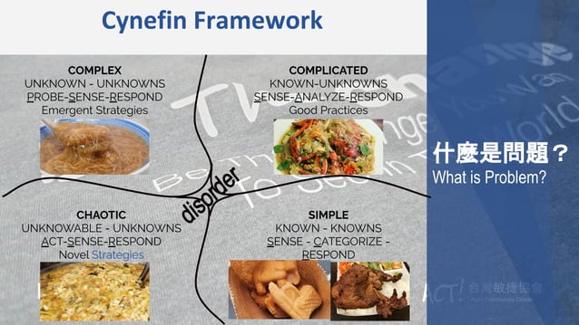 Scrum 問題解決遊戲 （Problem Solving Game）工作坊 v1.0 | PPT