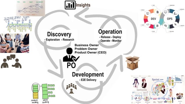 Scrum 問題解決遊戲 （Problem Solving Game）工作坊 v1.0 | PPT
