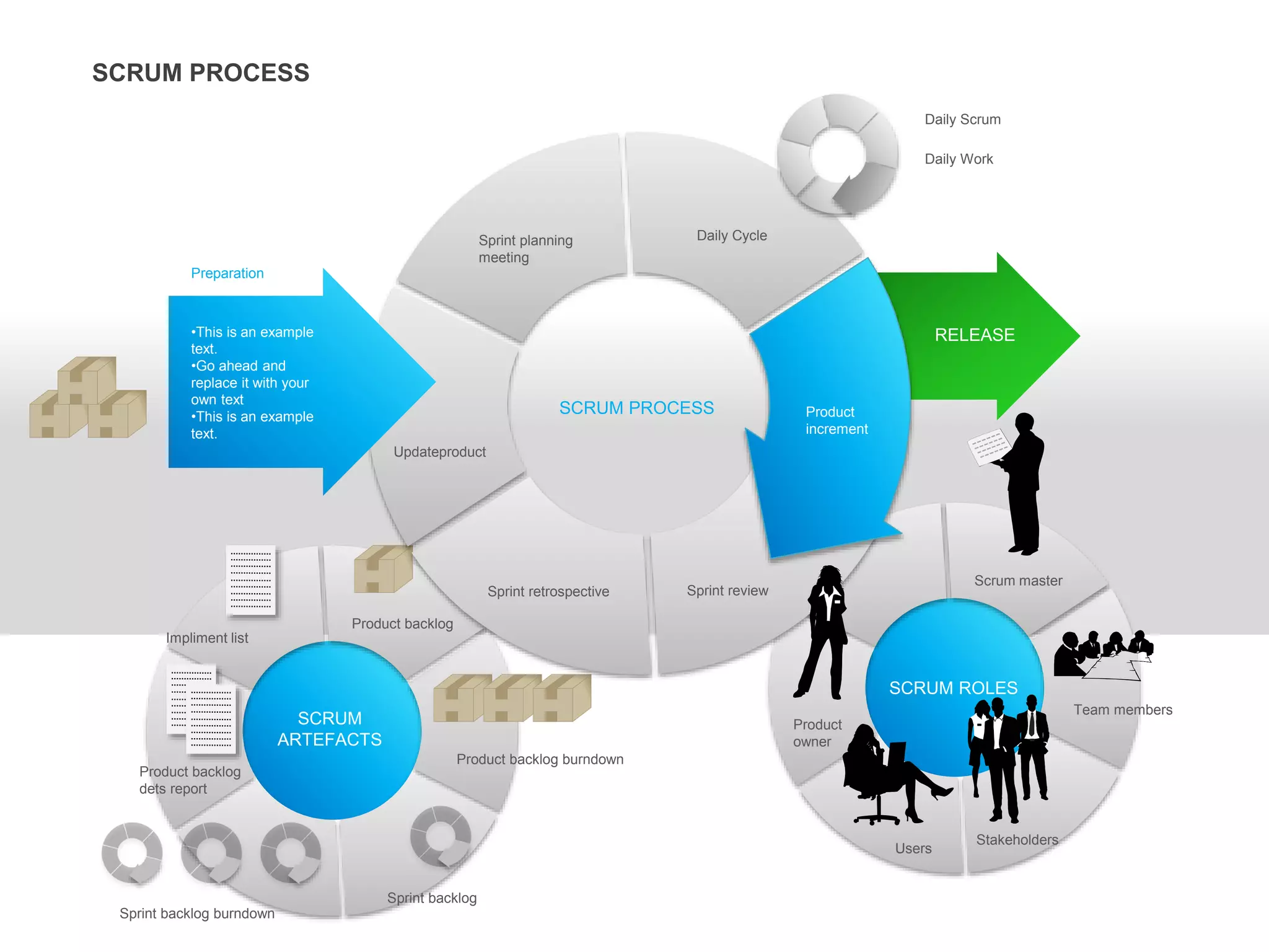 Scrum Process Diagram (for PowerPoint and Google Slides) | PPTX