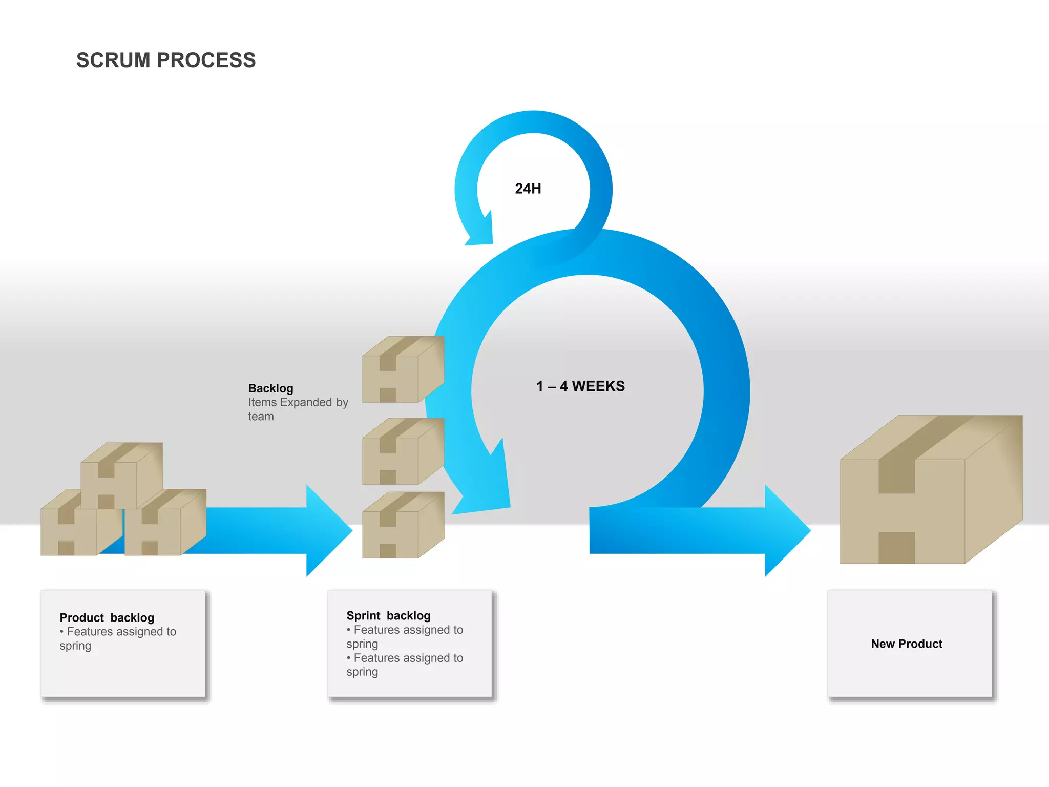 Scrum Process Diagram (for PowerPoint and Google Slides) | PPTX