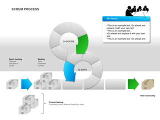 Scrum Process Diagram (for PowerPoint and Google Slides) | PPTX