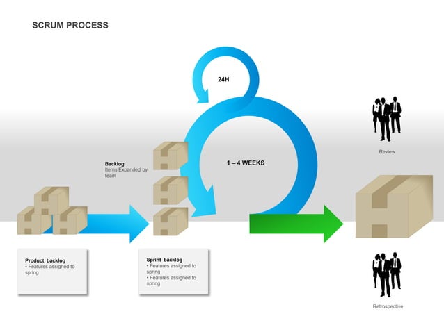 Scrum Process Diagram (for PowerPoint and Google Slides) | PPTX