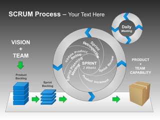 Scrum Process (dark background) DISEÑO GRÁFICO.pptx
