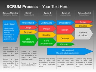 Scrum Process (dark background) DISEÑO GRÁFICO.pptx