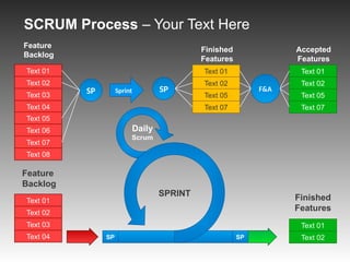 Scrum Process (dark background) DISEÑO GRÁFICO.pptx