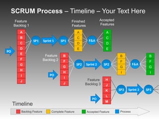 Scrum Process (dark background) DISEÑO GRÁFICO.pptx
