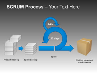 Scrum Process (dark background) DISEÑO GRÁFICO.pptx