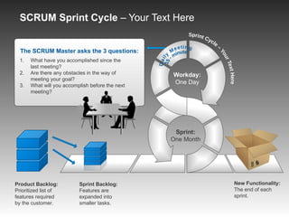 Scrum Process (dark background) DISEÑO GRÁFICO.pptx