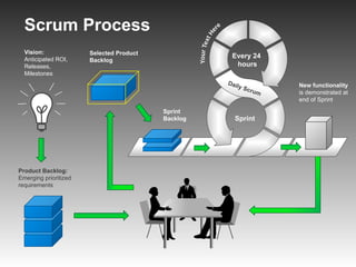 Scrum Process (dark background) DISEÑO GRÁFICO.pptx