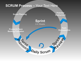 Scrum Process (dark background) DISEÑO GRÁFICO.pptx
