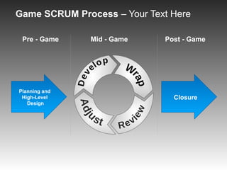 Scrum Process (dark background) DISEÑO GRÁFICO.pptx