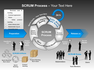 Scrum Process (dark background) DISEÑO GRÁFICO.pptx