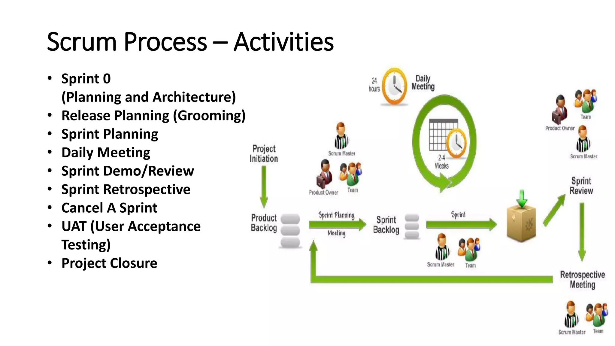 Scrum Process For Offshore Team | PPT