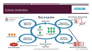 Scrum process framework | PPT