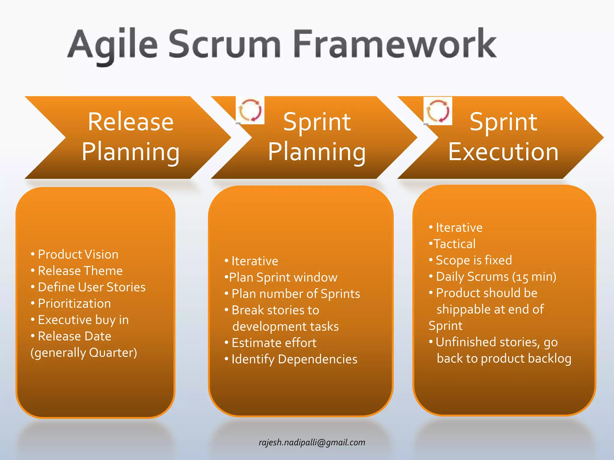 Agile Process in a Nutshell | PPT