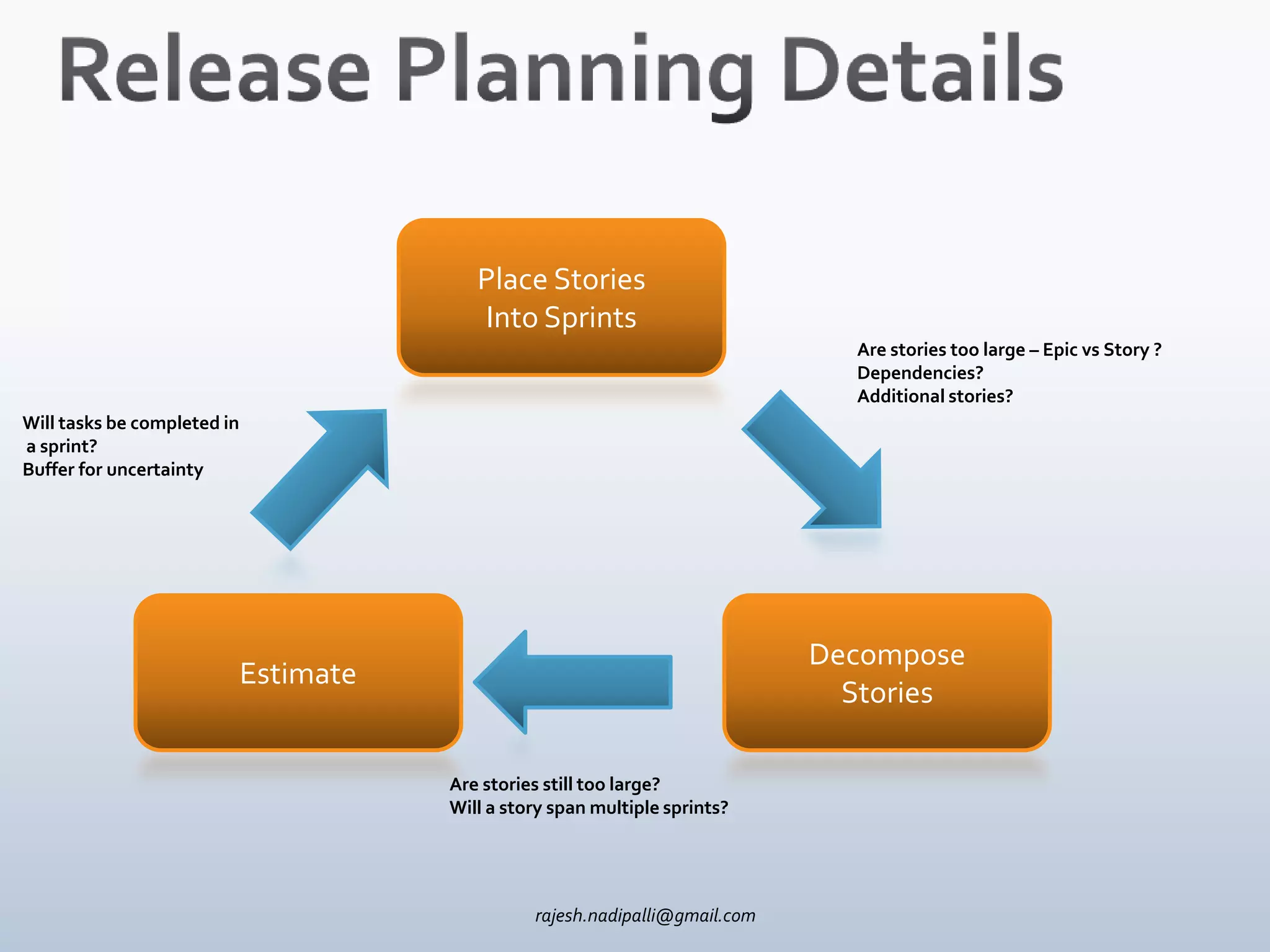 Agile Process in a Nutshell | PPT