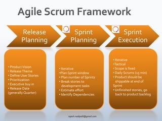 Agile Process in a Nutshell | PPT
