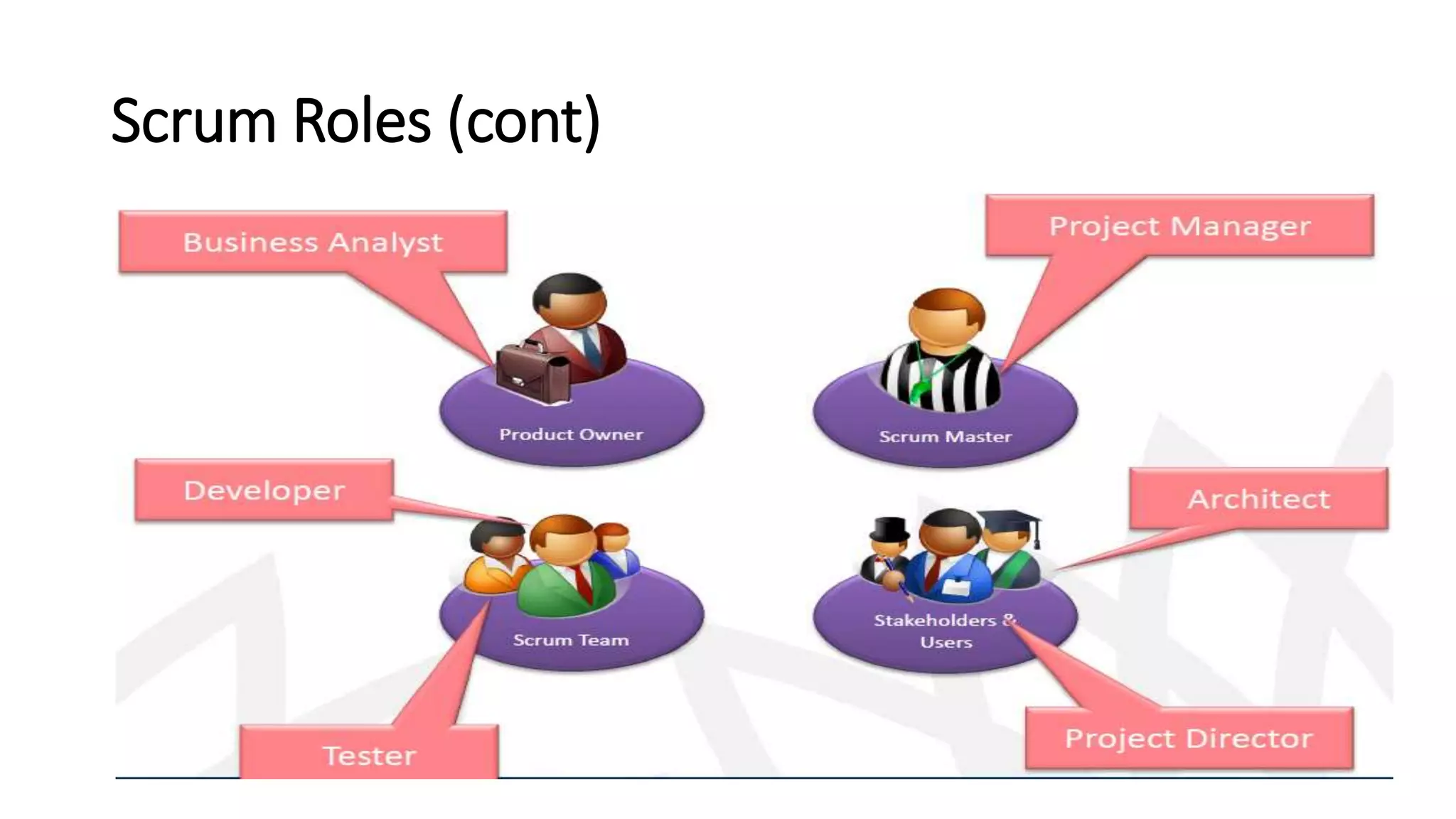 Scrum Process Overview | PPT