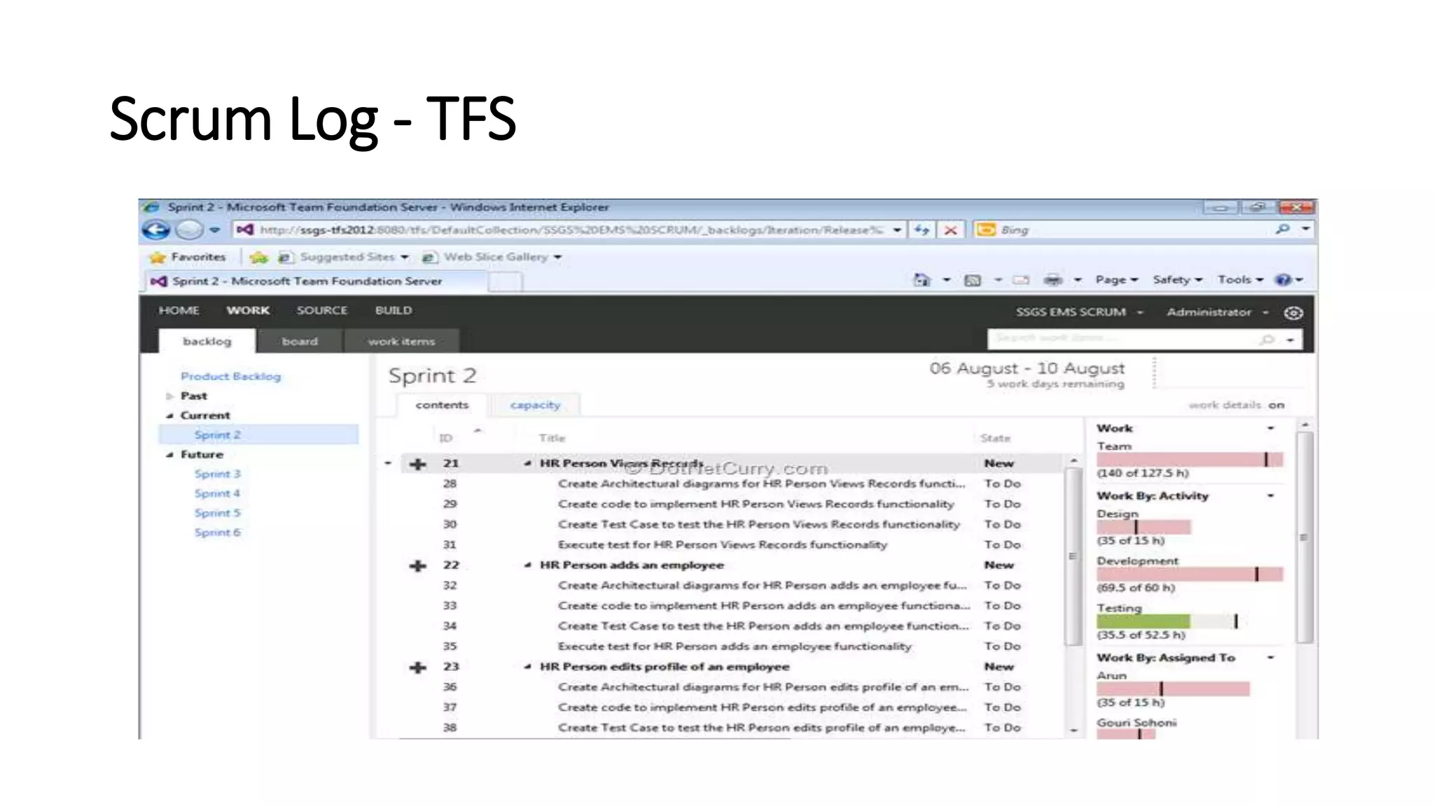 Scrum Process Overview | PPTX