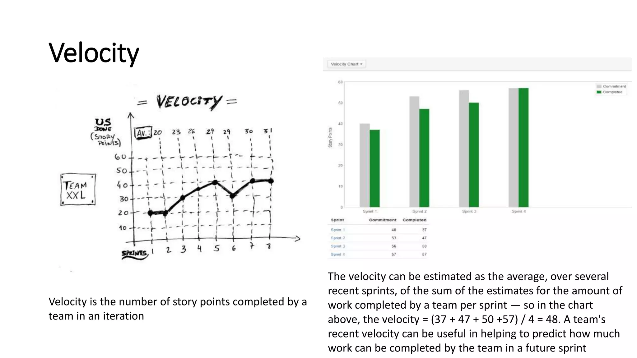 Scrum Process Overview | PPT