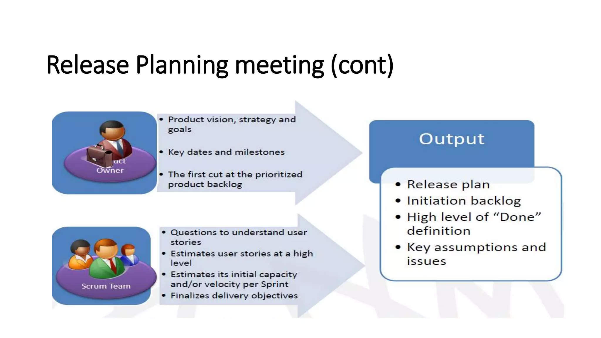 Scrum Process Overview | PPT