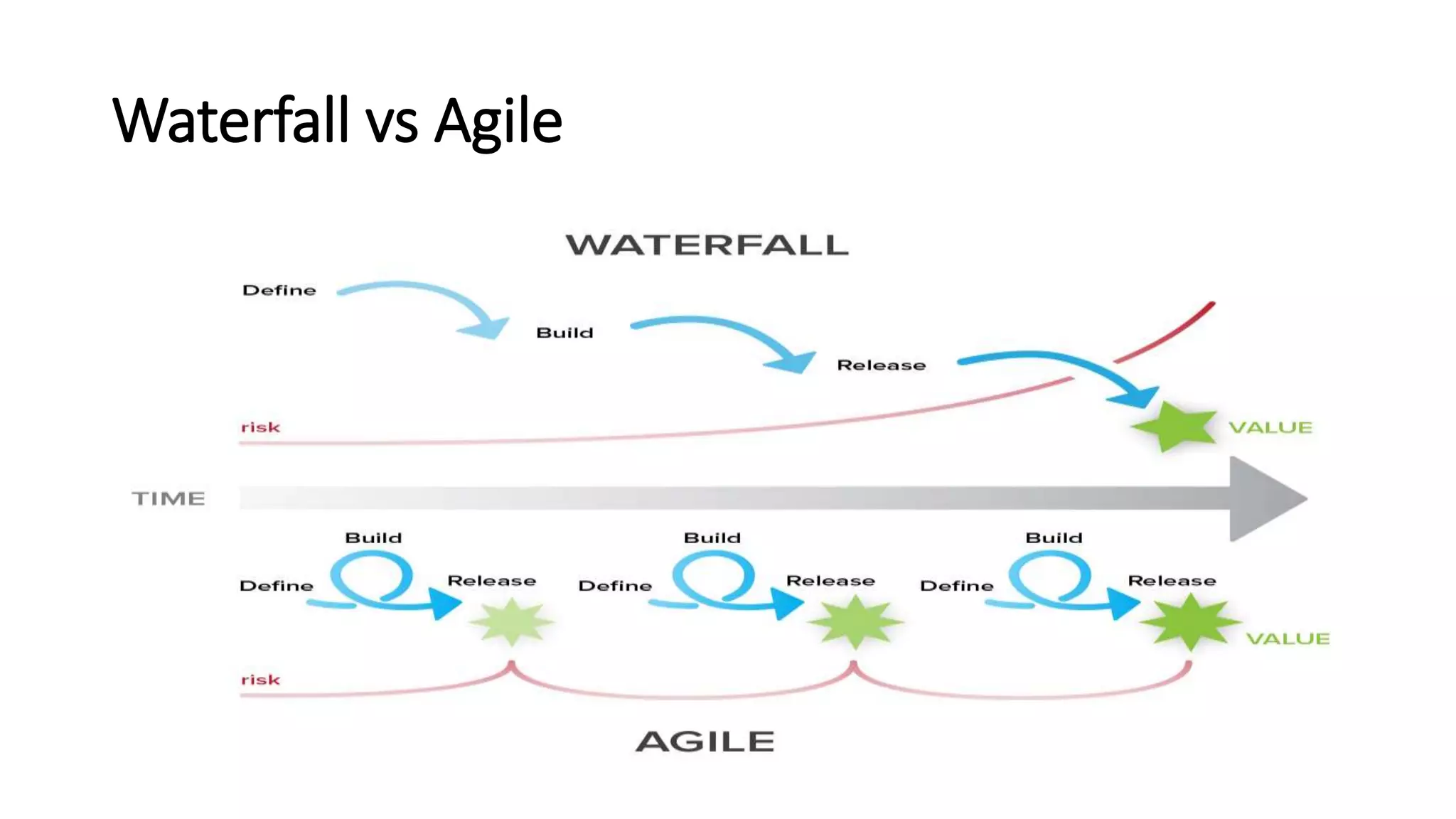 Scrum Process Overview | PPT
