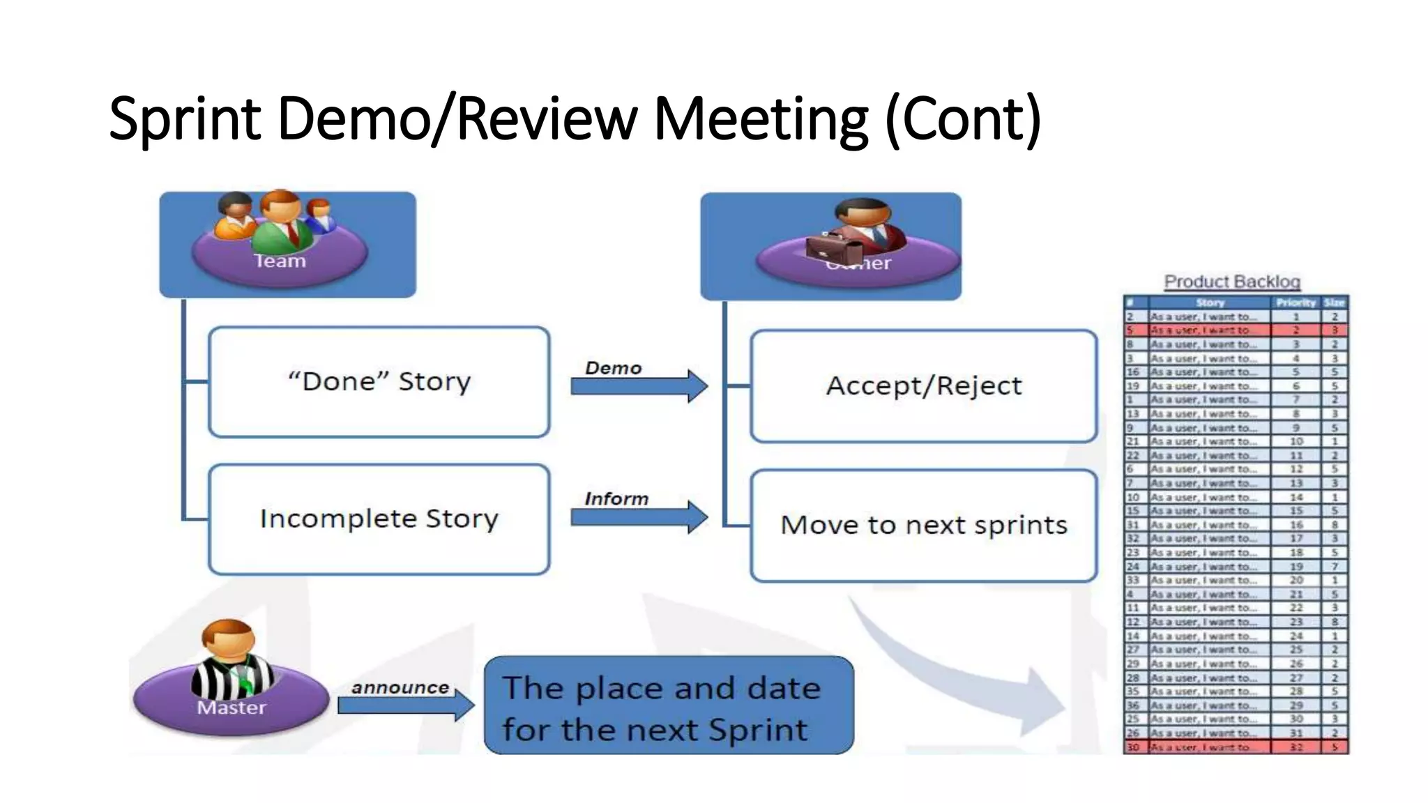 Scrum Process Overview | PPTX