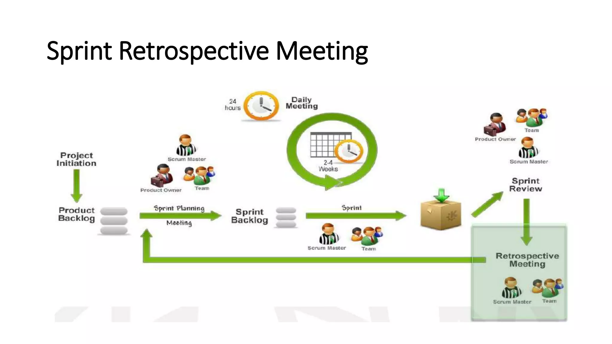 Scrum Process Overview | PPTX
