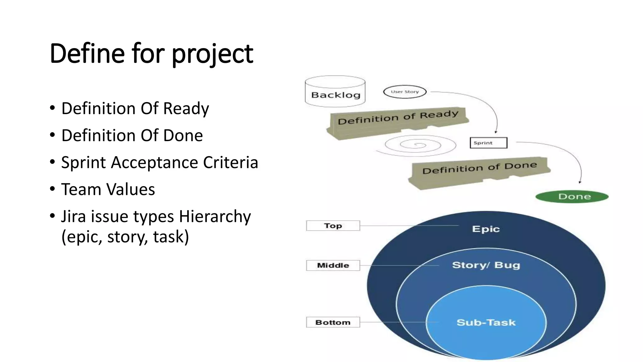 Scrum Process Overview | PPTX