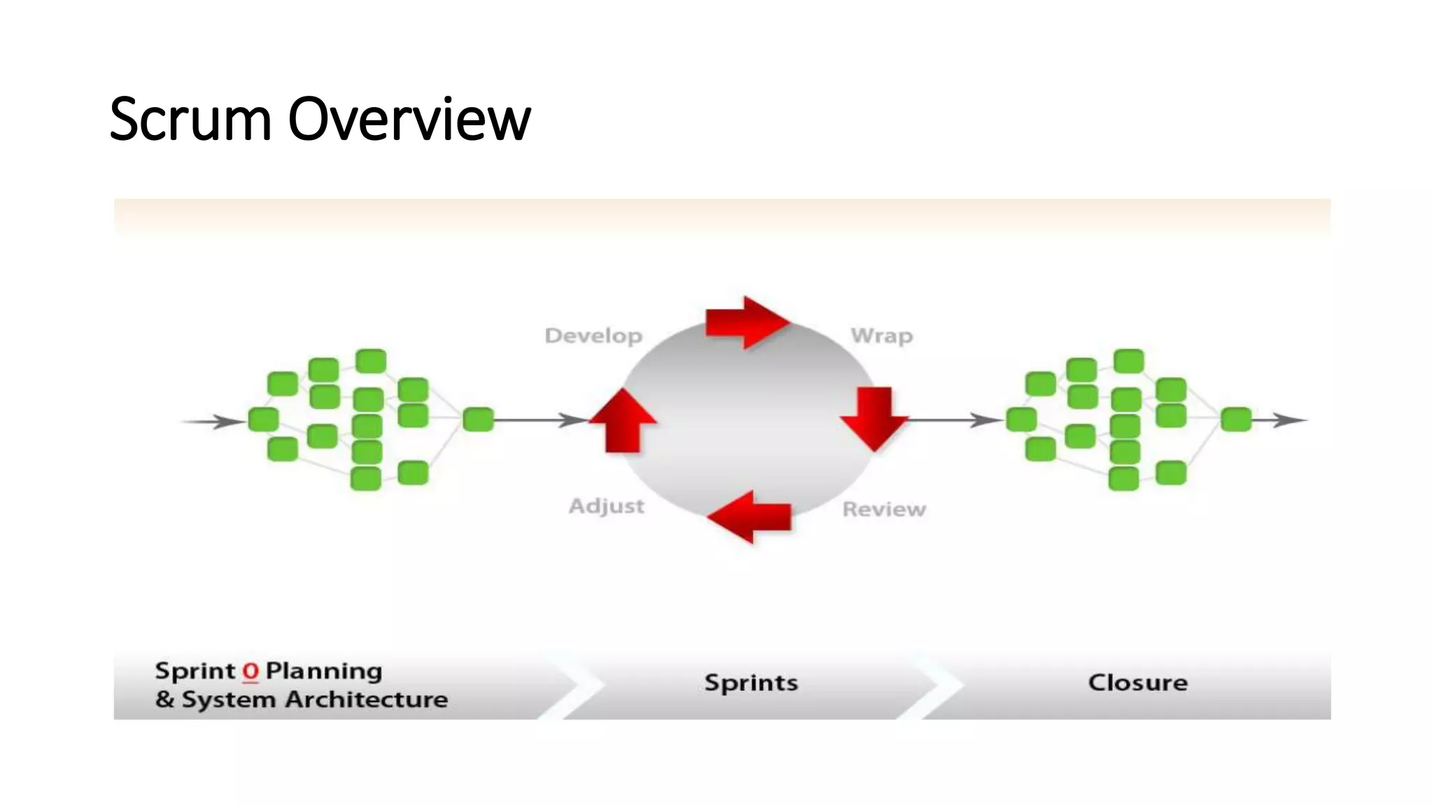 Scrum Process Overview | PPTX
