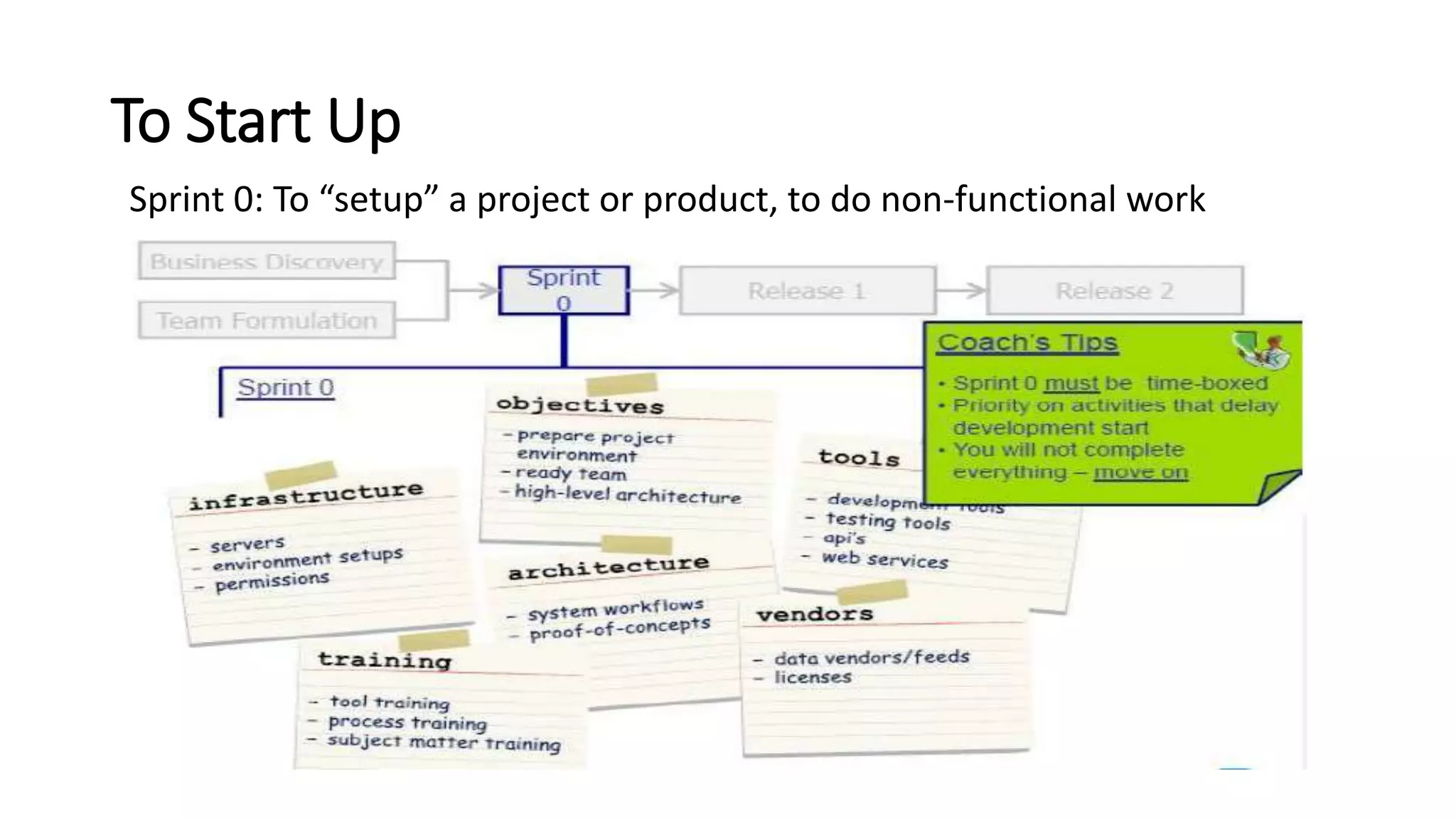 Scrum Process Overview | PPTX