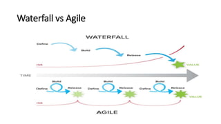 Scrum Process Overview | PPTX