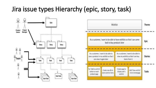 Scrum Process Overview