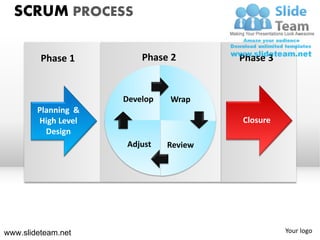 Scrum process powerpoint ppt slides. | PDF | Desktop Publishing ...