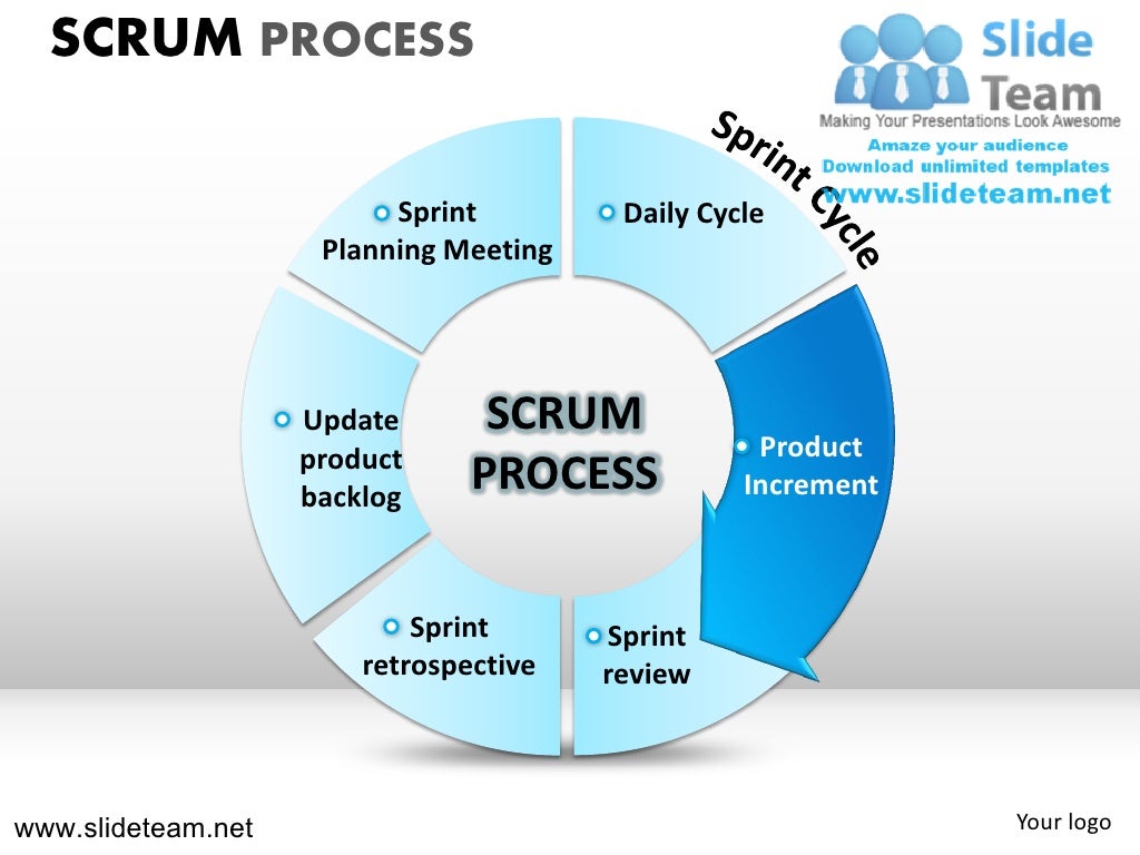Scrum process powerpoint ppt slides.