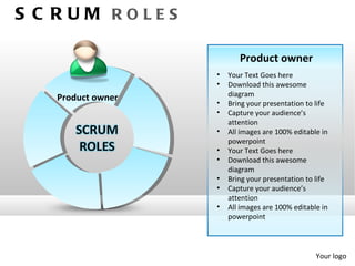 Scrum process powerpoint presentation templates | PPT