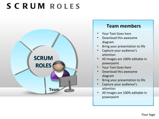 Scrum process powerpoint presentation templates | PPT